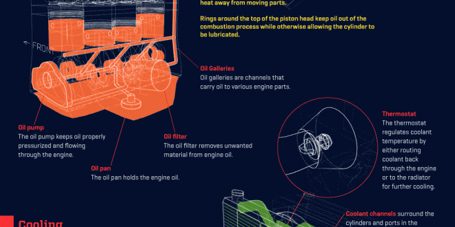 How Does A Car Engine Work Diagram